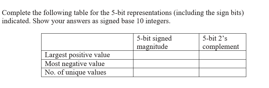 Solved Complete the following table for the 5-bit | Chegg.com