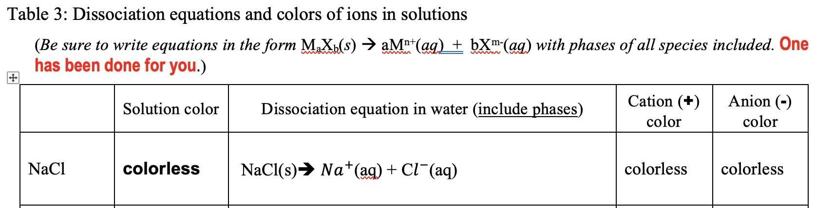 Solved Table 3: Dissociation equations and colors of ions in | Chegg.com