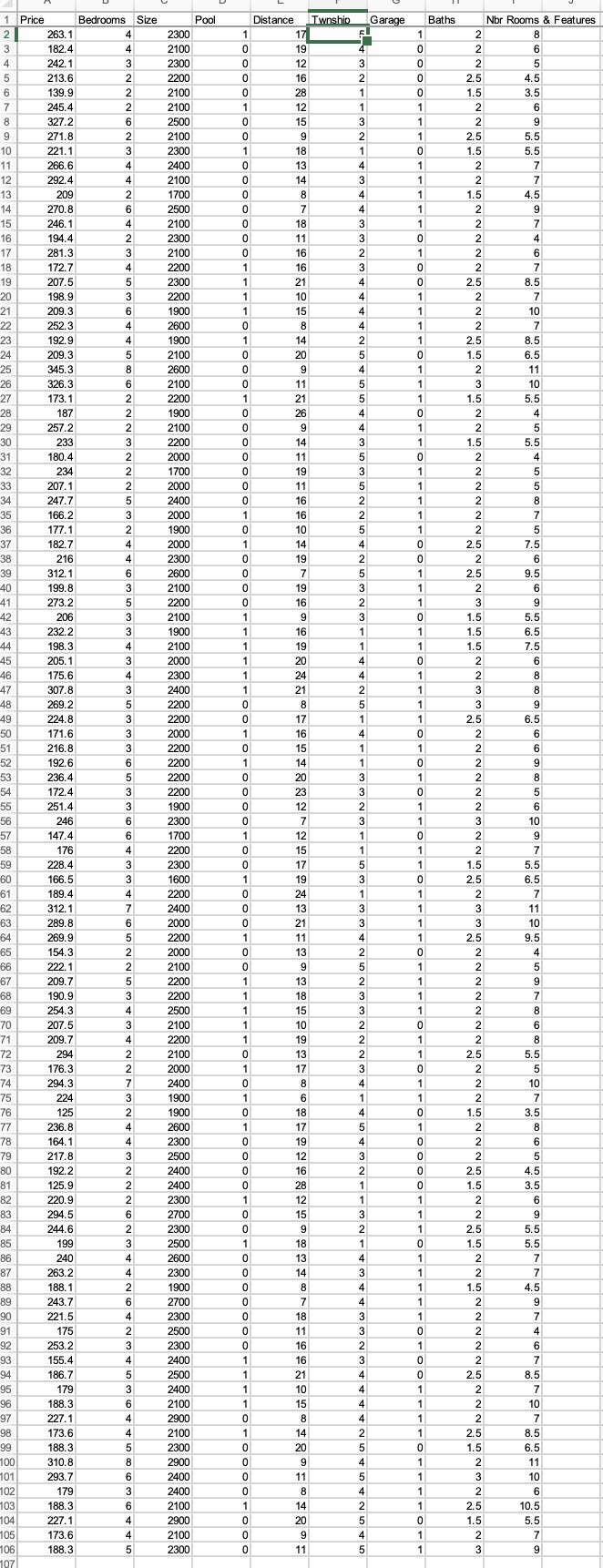 1. Using Excel pivot tables:a. Based on the number of | Chegg.com