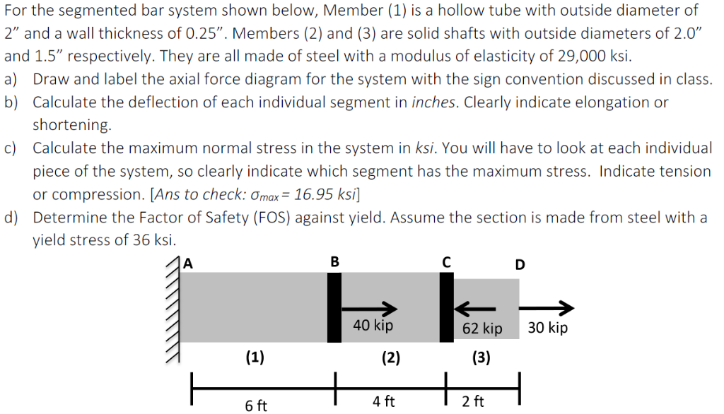 Solved For the segmented bar system shown below, Member (1) | Chegg.com