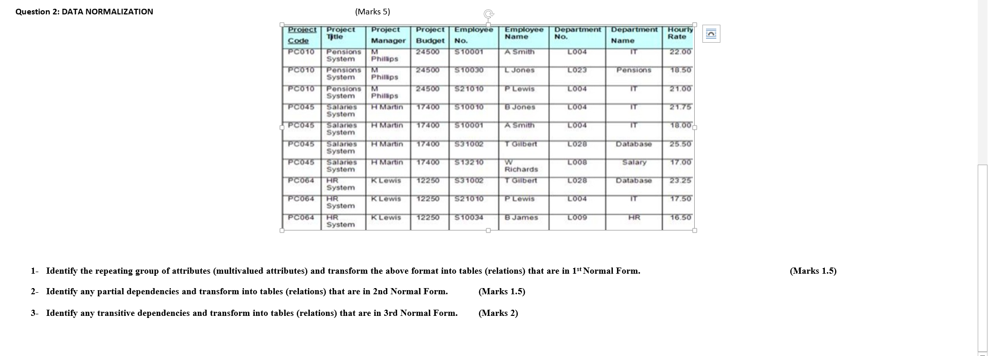 Question 2: DATA NORMALIZATION (Marks 5) 1- Identify | Chegg.com