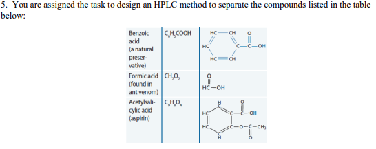 Solved 5. You are assigned the task to design an HPLC method | Chegg.com