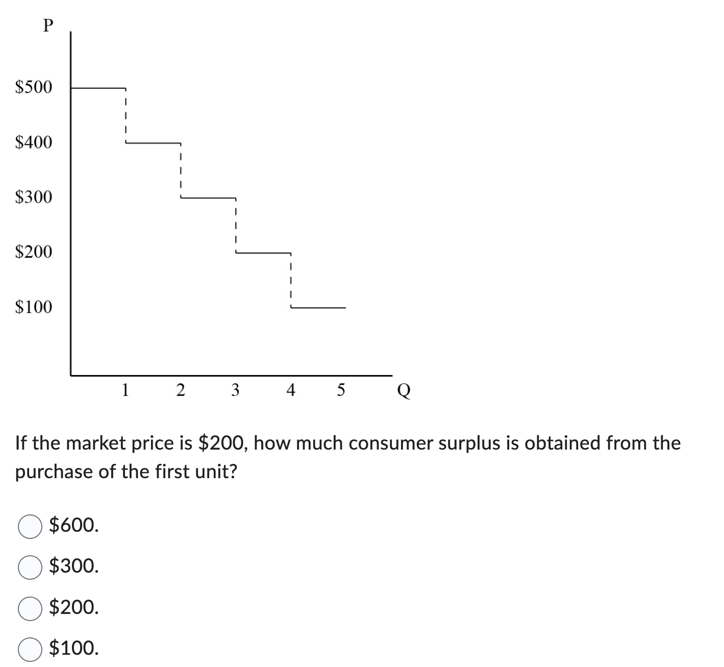 Solved If the market price is $200, how much consumer | Chegg.com