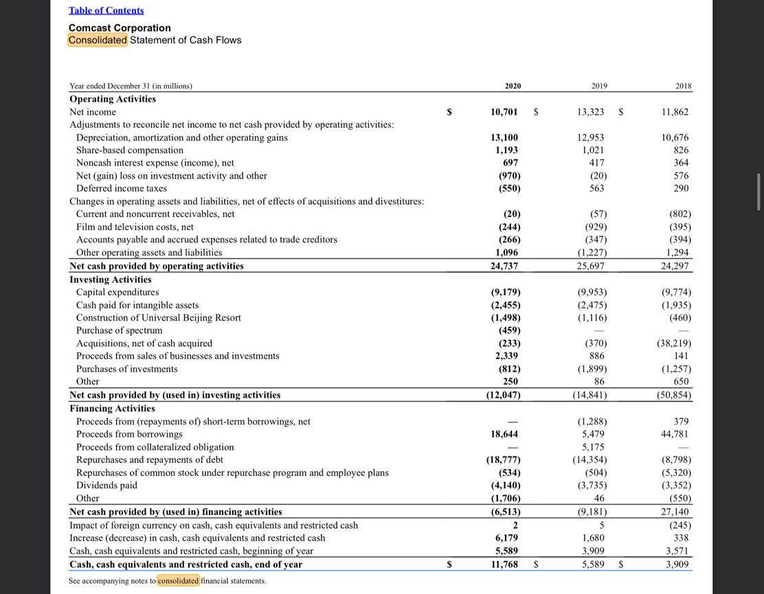 Solved Table of Contents Comcast Corporation Consolidated | Chegg.com