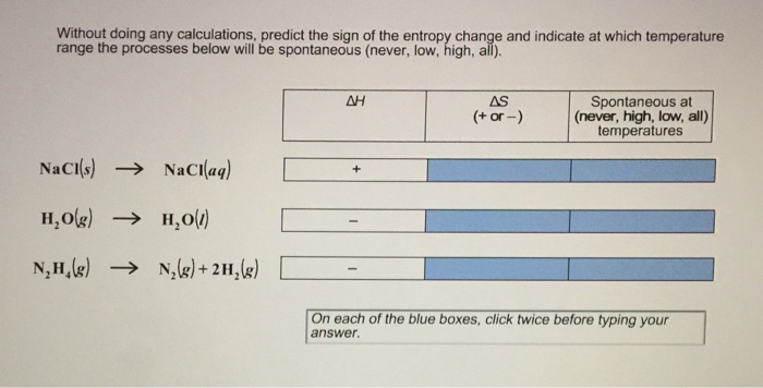 Solved Without doing any calculations, predict the sign of | Chegg.com