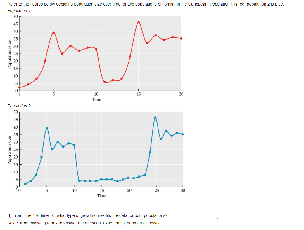 Solved QUESTION 5 Lionfish (Pterois spp.) arrived in the | Chegg.com