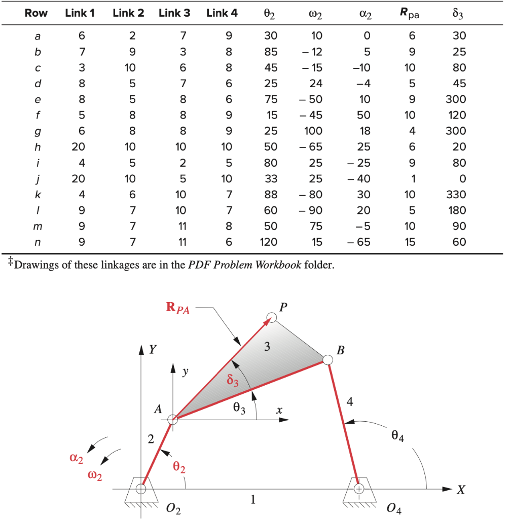 For the row assigned, draw the linkage to scale and | Chegg.com