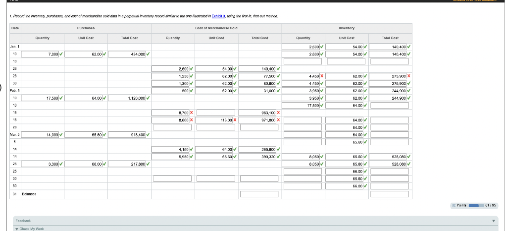 Solved FIFO perpetual inventory Instructions FIFO Chart of | Chegg.com