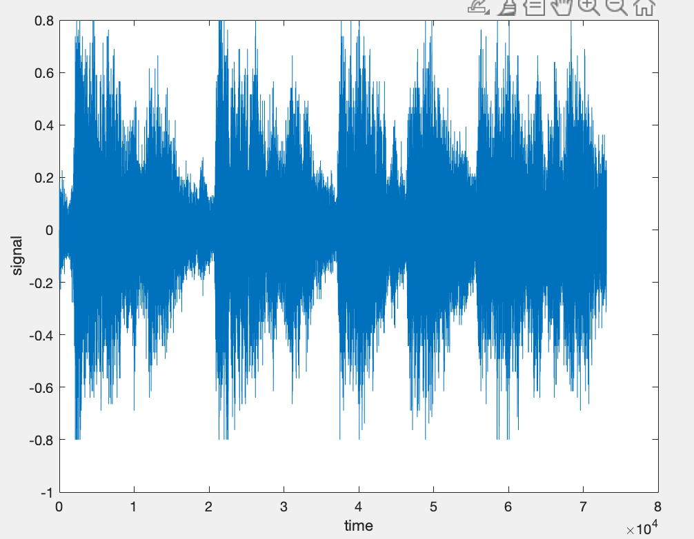 Solved I have a .wav audio file on my computer. Using Matlab | Chegg.com