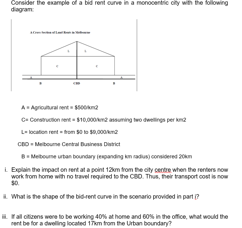 Consider the example of a bid rent curve in a | Chegg.com