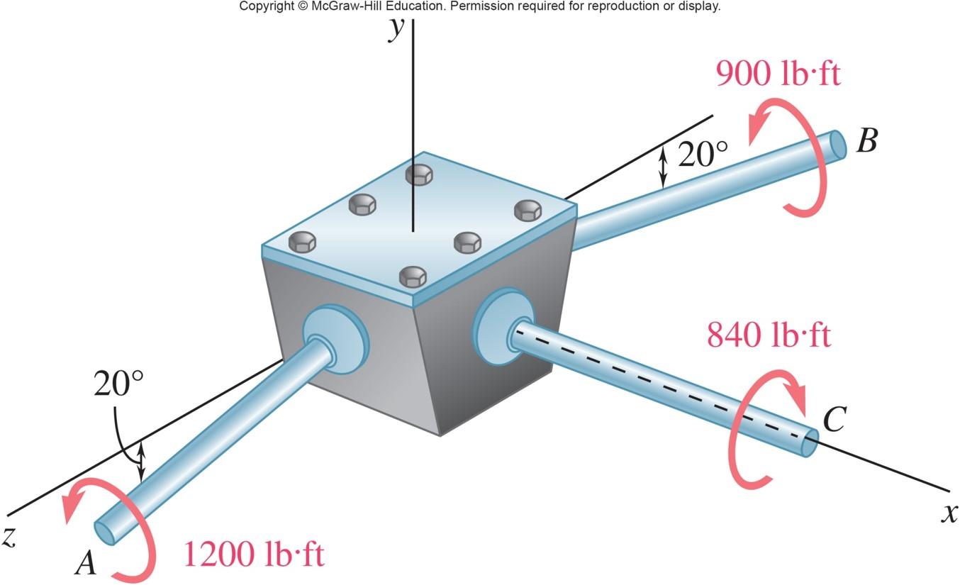 Solved Shafts A And B Connect The Gear Box To The Wheel