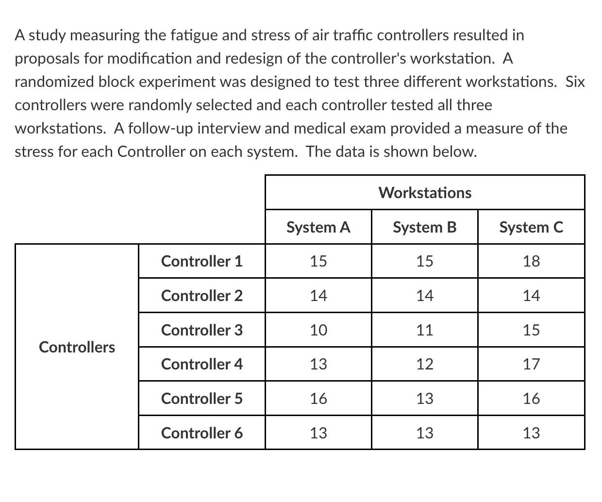 A study measuring the fatigue and stress of air | Chegg.com