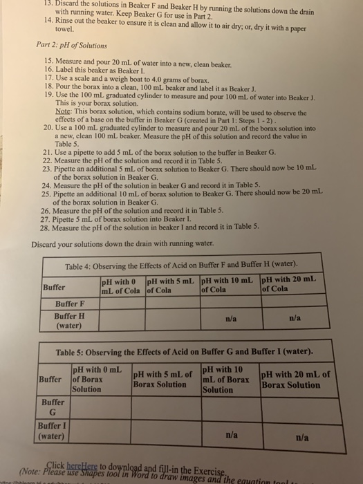 The Nature of Acids and Bases: Exploring the pH Scale | Chegg.com