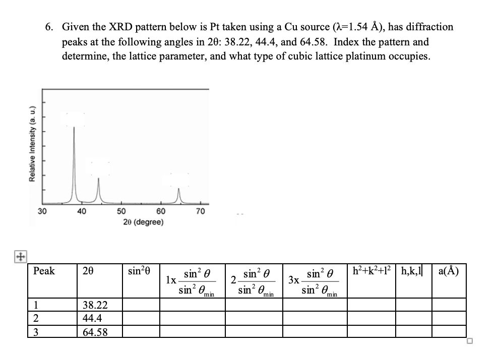 Given the XRD pattern below is Pt taken using a Cu | Chegg.com