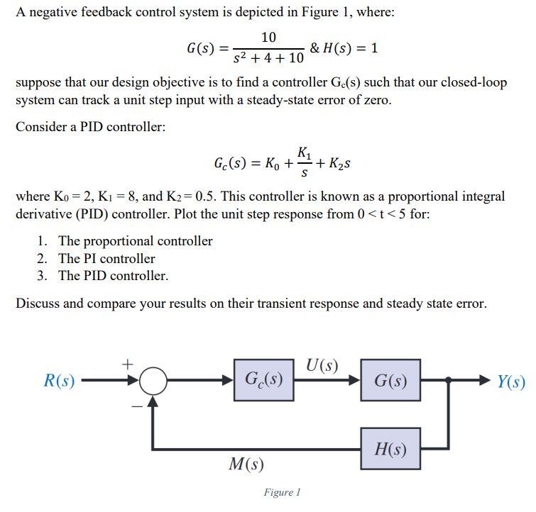 Solved A negative feedback control system is depicted in | Chegg.com