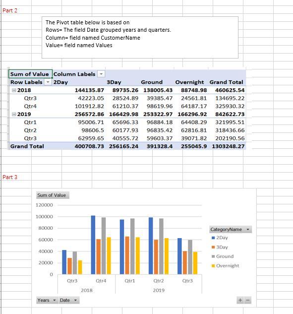 You are required to prepare a Pivot Table that look | Chegg.com