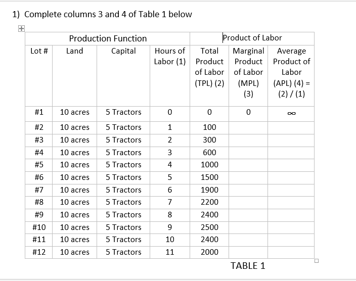 Solved 1) Complete columns 3 and 4 of Table 1 below | Chegg.com