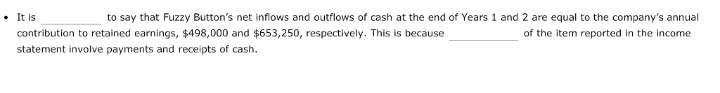 Solved Fuzzy Button Clothing Company's income statement | Chegg.com