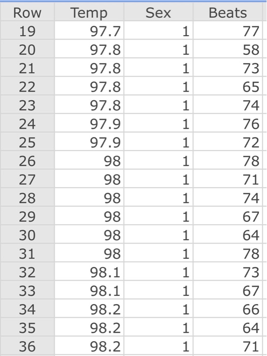 Solved Solve using Statcrunch system | Chegg.com