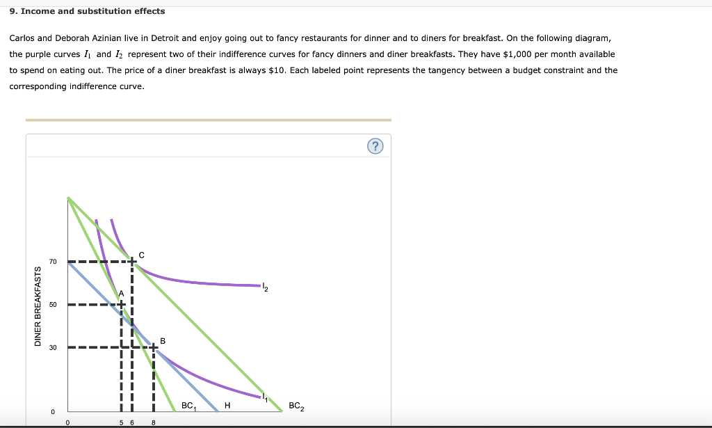 Solved 9. Income and substitution effects Carlos and Deborah | Chegg.com