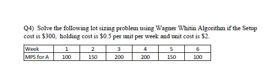 Q4) Solve the following lot sizing problem using | Chegg.com