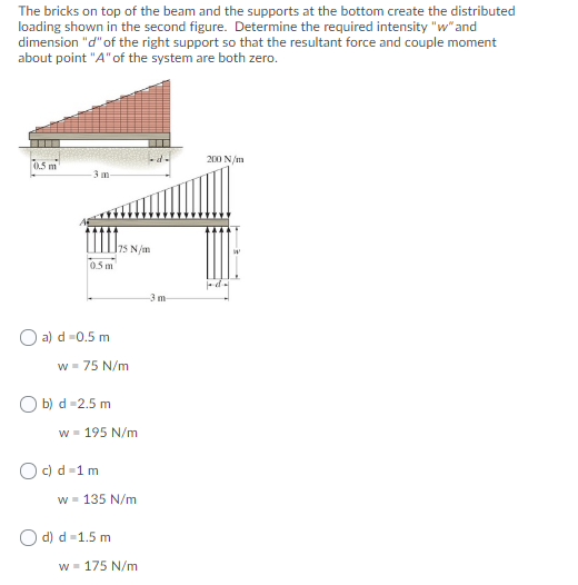 Solved The bricks on top of the beam and the supports at the | Chegg.com