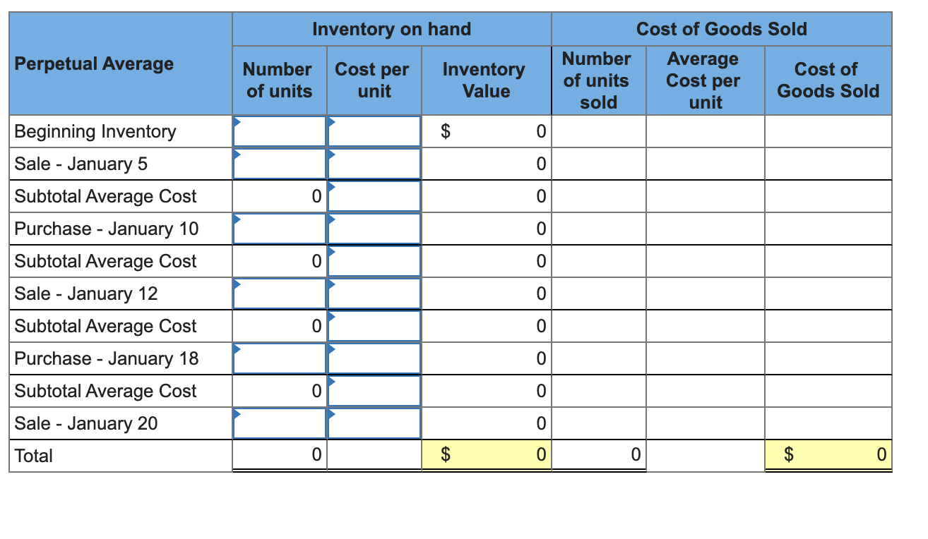 Solved Problem 8-5 (Algo) Various inventory costing methods | Chegg.com
