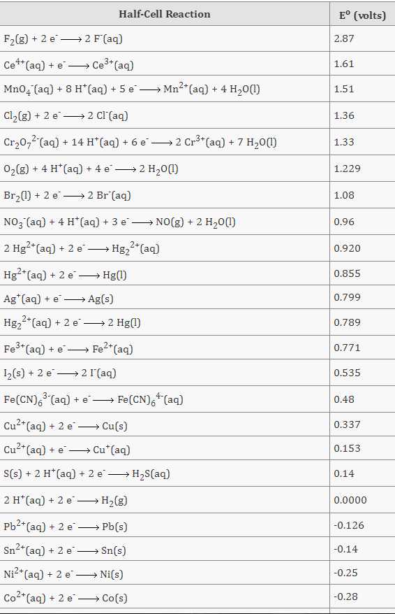 Solved Consider the reaction: 4HCI(g) 02(g)2H20(g)+ 2Cl2(g) | Chegg.com
