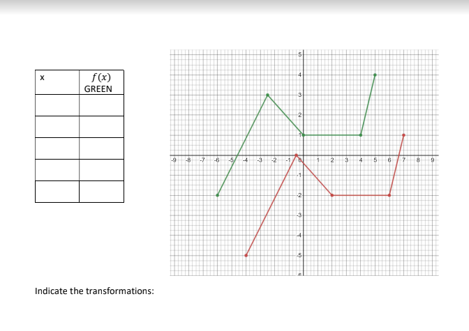 Solved Create a table of values for the GREEN function f(x) | Chegg.com
