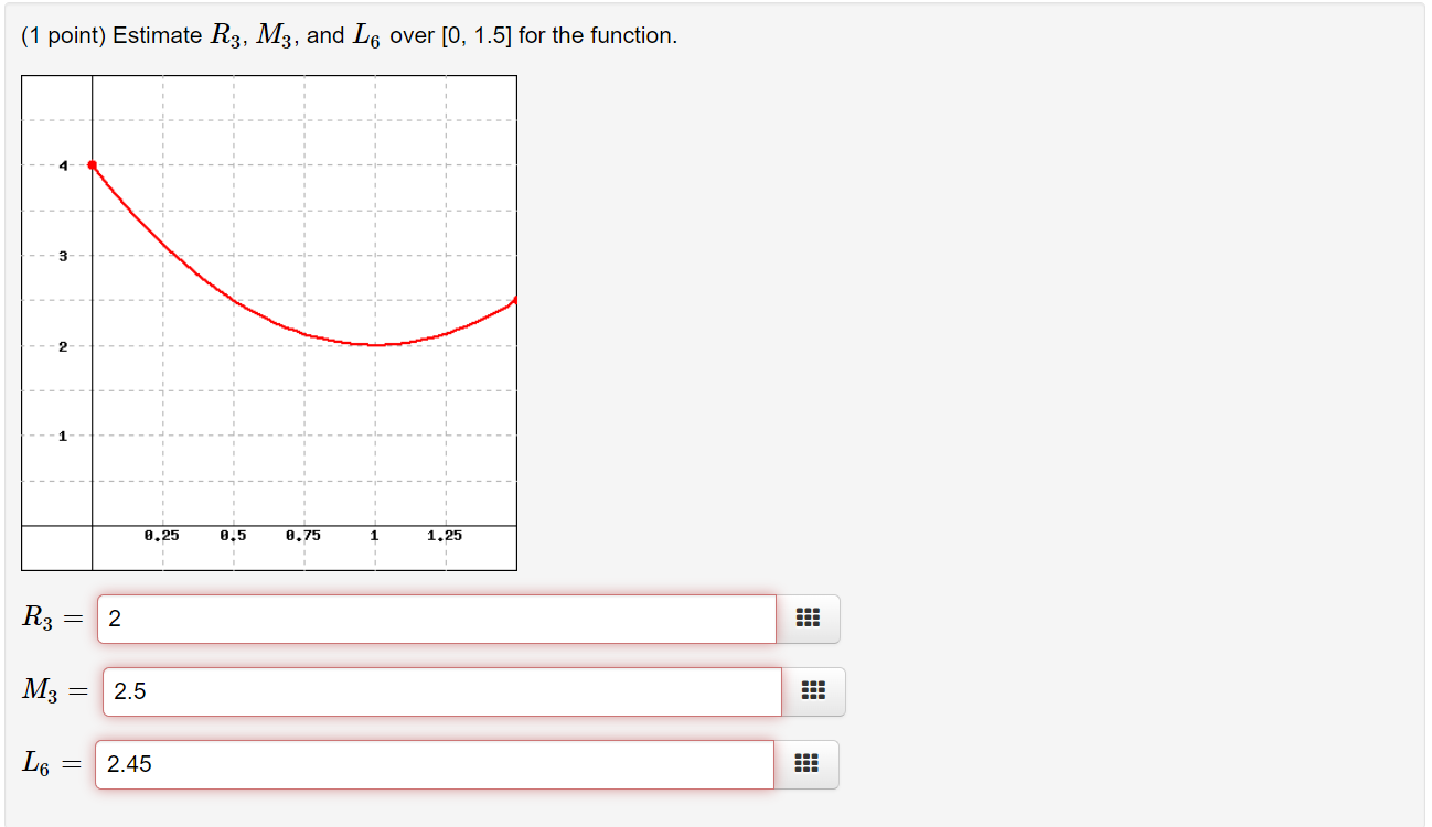 Solved (1 point) Estimate R3,M3, and L6 over [0,1.5] for the | Chegg.com