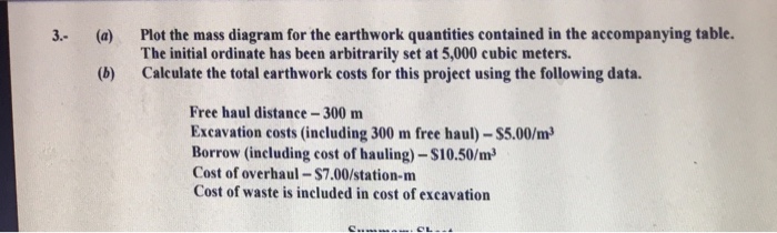 Solved 3.- (a) Plot the mass diagram for the earthwork | Chegg.com