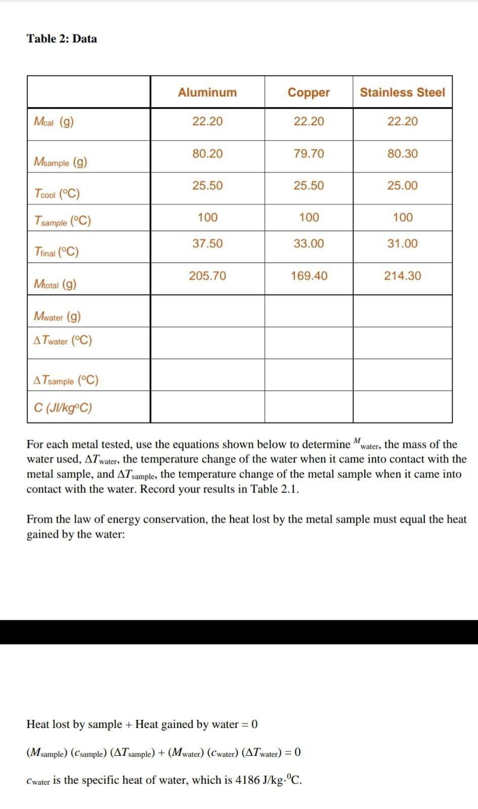 Solved Using data in table 2, determine the specific heat of | Chegg.com