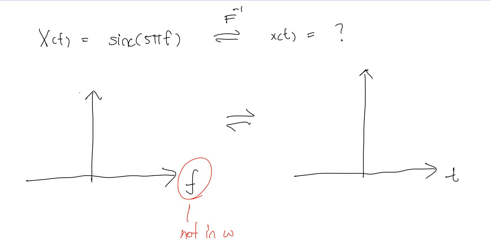 Solved Please show and plot the conversion from sinc | Chegg.com