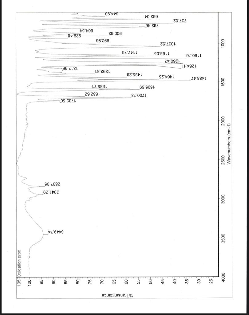 Solved Question : Label the peaks on the IR graph and draw | Chegg.com