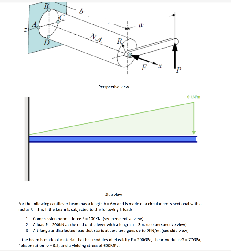 Solved 1- Find the torque T acting on the beam from the load | Chegg.com