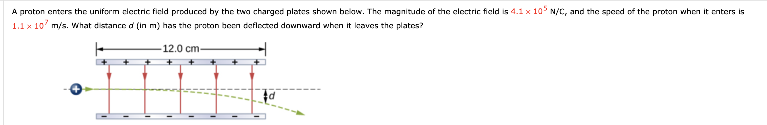 Solved A proton enters the uniform electric field produced | Chegg.com