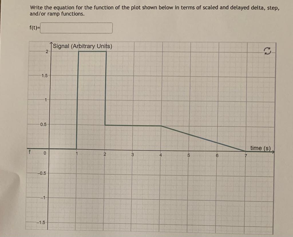 Solved Write the equation for the function of the plot shown | Chegg.com