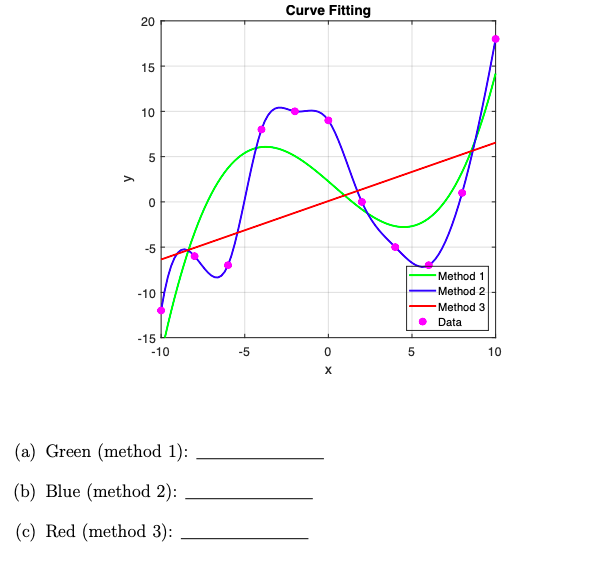 Solved 5. (30 points) The following graph is the results of | Chegg.com