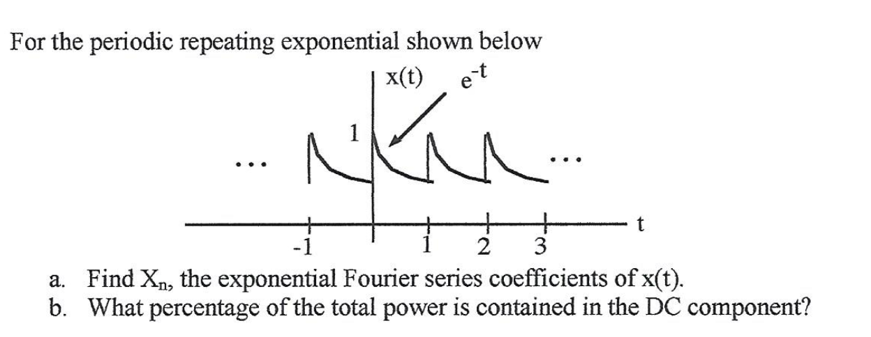 Solved For the periodic repeating exponential shown below | Chegg.com