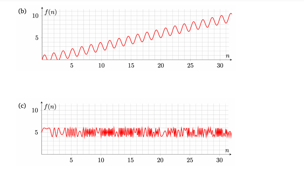 Solved Runtime Bound Review: 0: Upper bound on how quickly | Chegg.com