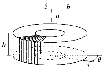 Solved A toroid is a coil of wire wrapped evenly around a | Chegg.com