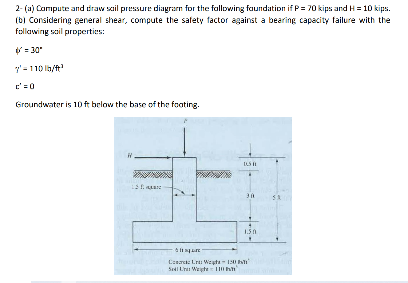 Solved 2- (a) Compute and draw soil pressure diagram for the | Chegg.com