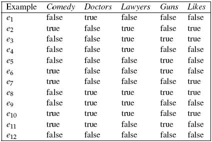 This exercice is about Artificial Intelligence The | Chegg.com