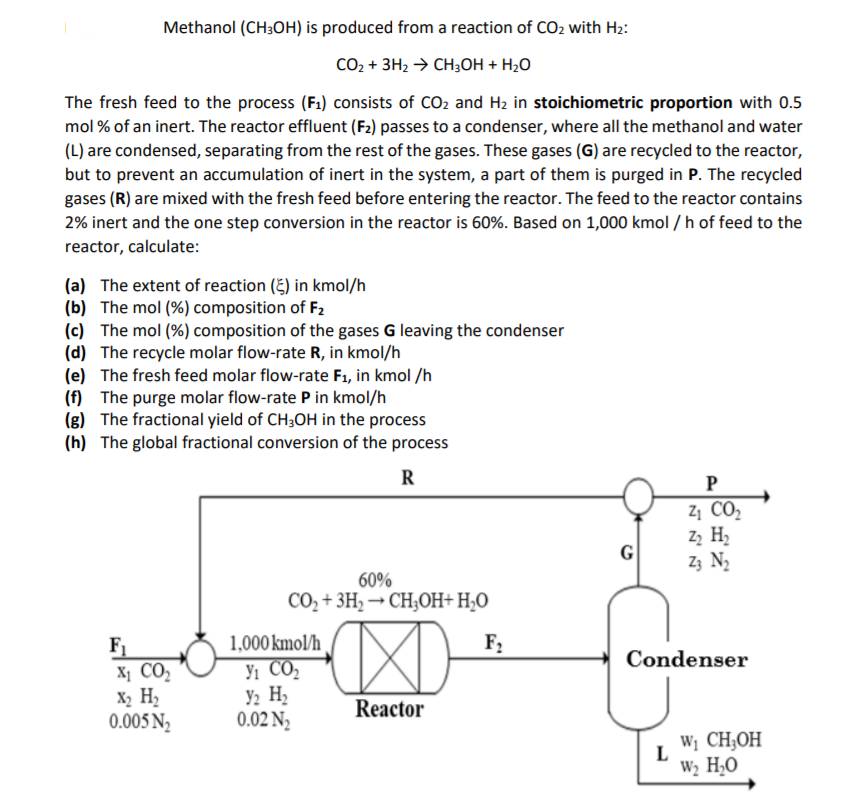 Methanol (CH3OH) is produced from a reaction of CO2 | Chegg.com
