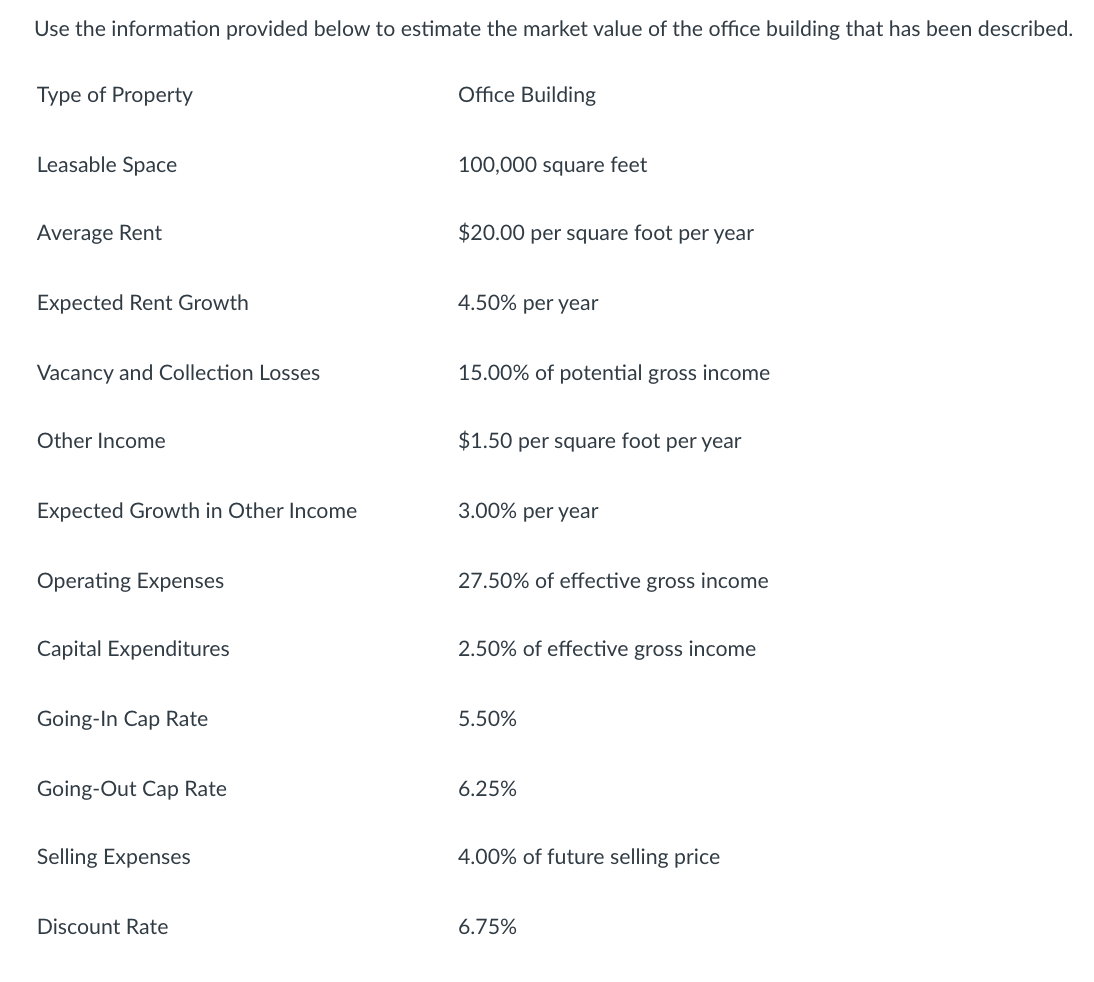 Solved What is the market value of this property according | Chegg.com