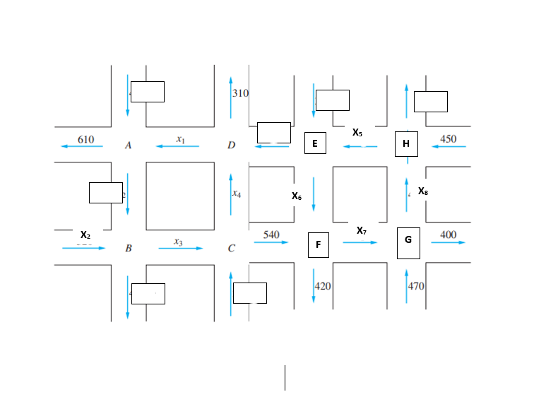 Using this traffic flow layout, fill in the blanks | Chegg.com