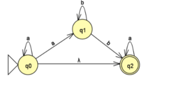 Solved Find a deterministic finite automaton equivalent to | Chegg.com