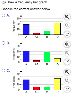 Solved A phlebotomist draws the blood of a random sample of | Chegg.com