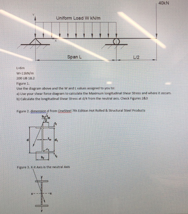 Solved I have attached how i worked out my shear force | Chegg.com