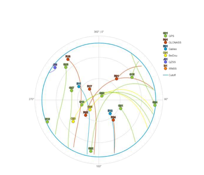 The Figure below shows the polar map (sky plot) of | Chegg.com